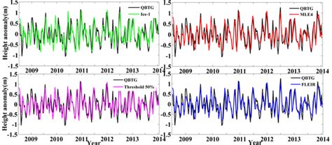 A New Method Of Satellite Radar Altimeter Waveform Retracking Based On Waveform Derivative Li