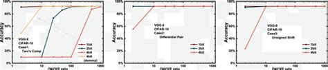 hardware aware quantization mapping strategies for compute in memory