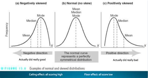 AP Psych Test Unit 3 Research Methods And Intelligence Flashcards Quizlet