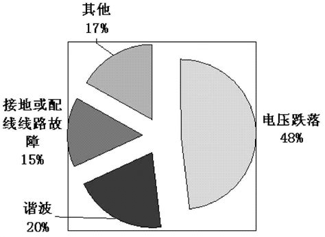 Low Voltage Ride Through Method For Single Stage Photovoltaic Grid Connected Inverter Eureka