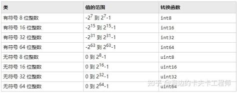 simulink实现串口通讯基础篇 知乎