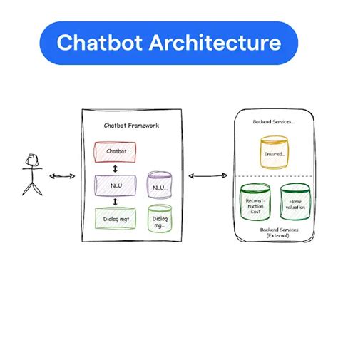 making smart chatbots using chainer s deep learning