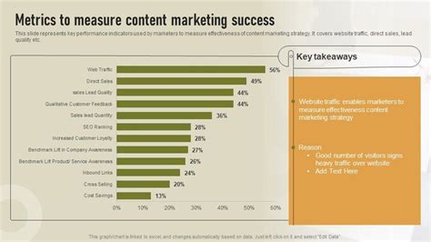 Metrics To Measure Content Marketing Success Content Marketing Strategy