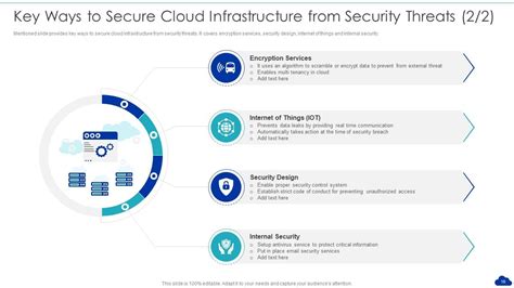 Optimization Of Cloud Computing Infrastructure Model Powerpoint Presentation Slides