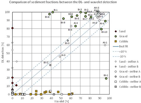 Esurf Automated Riverbed Composition Analysis Using Deep Learning On Underwater Images