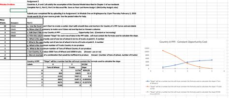 Country A Ppf Constant Opportunity Cost Slope