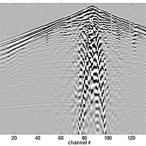 The Processing Flow Of The Wiener Spiking Deconvolution The Result Of
