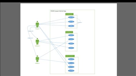 Develop Software Engineering Documentation Srs Ucd Sd By