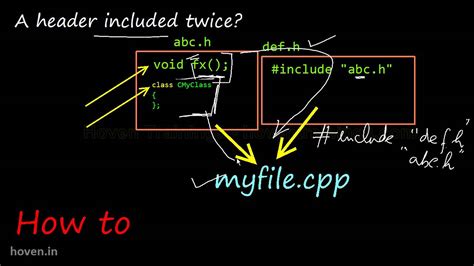 Lecture 25 Header Files Cc Video Tutorials And Lectures For