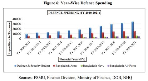 Introduction Of Offset Policy In Defence Procurement To Foster
