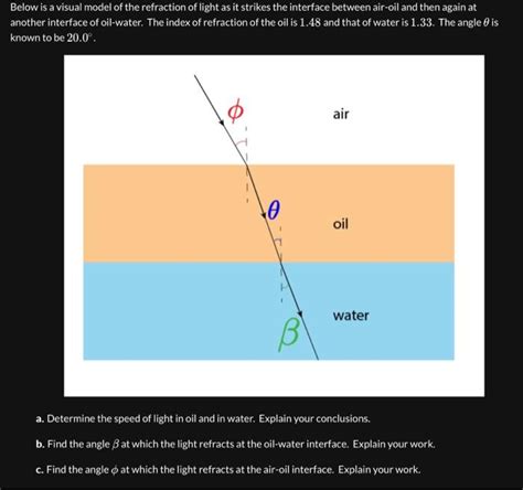 Solved Below Is A Visual Model Of The Refraction Of Light As