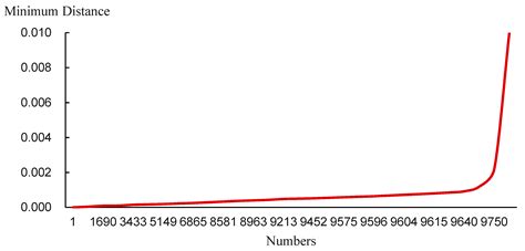 A Clustering Visualization Method For Density Partitioning Of Trajectory Big Data Based On Multi
