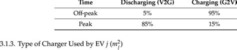 Possible Charging And Discharging States Of Evs At Different Times