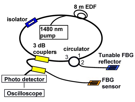 An Improved Impact Source Locating System Using Fbg Rosette Array