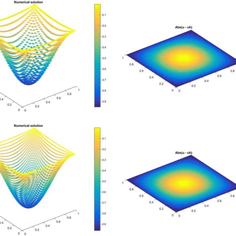 Pdf Developing Weak Galerkin Finite Element Methods For The Wave Equation Weak Galerkin