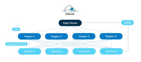 Introducing Zenlayers Network Load Balancer Enhancing Cloud