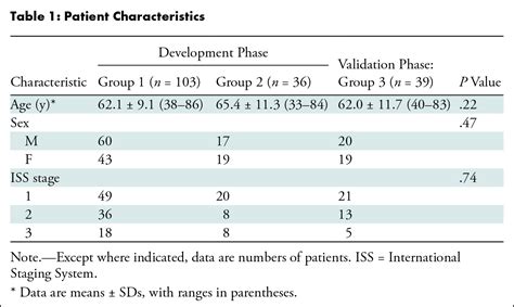 Development Of A Semiquantitative Whole Body Mri Scoring System For