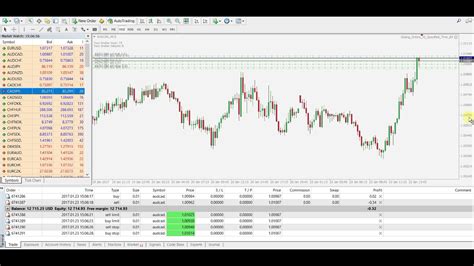 Closing Orders At Specified Time Ea For Metatrader 4 Forex Youtube