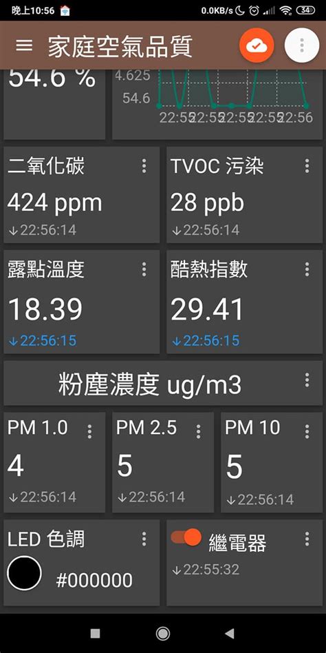 wifi 多合一室內空氣品質監測器 mqtt 開發學習套件課程 台灣智能感測科技