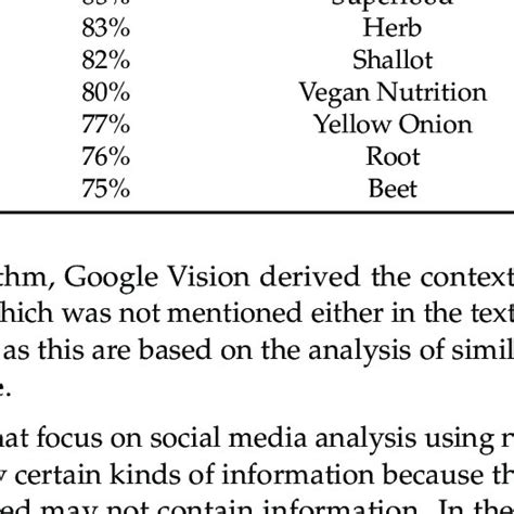 Network Hashtag Layout Based On The Forceatlas 2 Algorithm 1 Edges Download Scientific