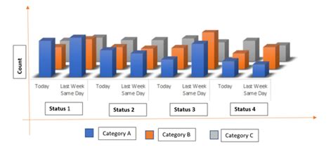 3d Column Chart Custom Visualization Splunk Community