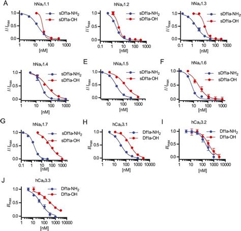 Automated Patch Clamp Creative Bioarray