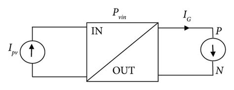 Current Mode Grid Connected Pv Converter Download Scientific Diagram