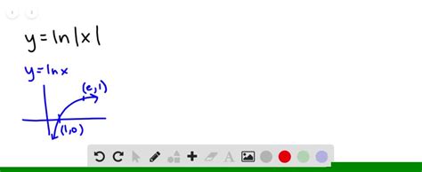 ⏩solvedmake A Rough Sketch Of The Graph Of Each Function Do Not