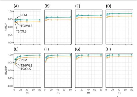 figure 2 from multilevel superposition for deciphering the