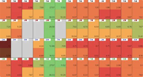 Aggregate Reports Gto Wizard Help