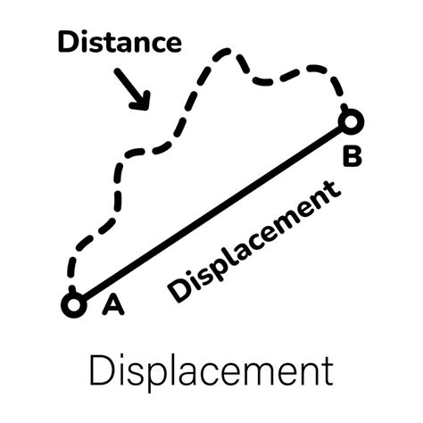 Trendy Displacement Concepts 42406800 Vector Art At Vecteezy