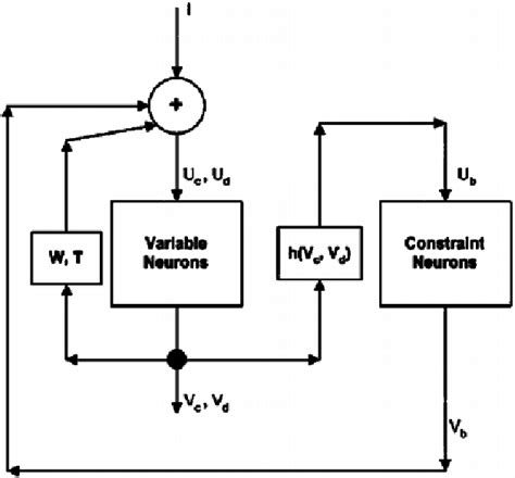 Schematic Diagram Of The Connection Between Variable And Constraint