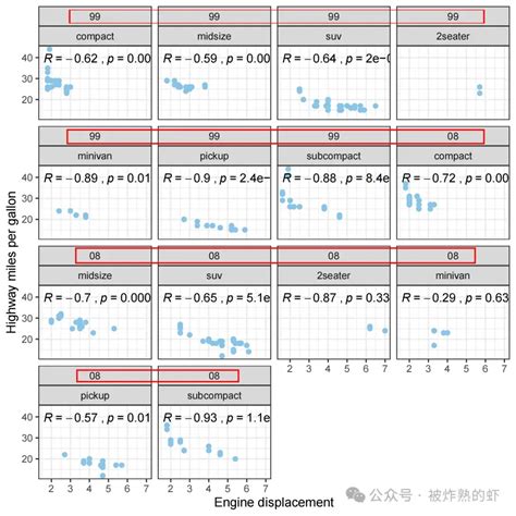 R语言画图 Ggplot2分面标签设置 知乎