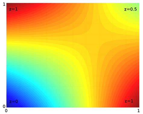 Linear Interpolation Wikipedia