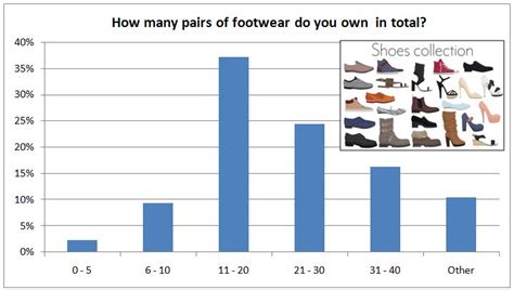 How Many Shoes Should I Own Revealing Facts About Your Soles