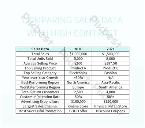 Analyzing Sales Figures With Sharp Contrasts Excel Template Free