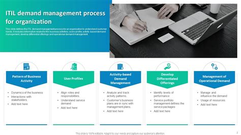Itil Demand Management Powerpoint Ppt Template Bundles Ppt Presentation
