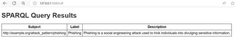 build a semantic web search app with rdf and flask