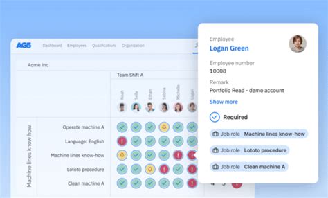 Skill Based Pay Strategies In The Knowledge Economy ️