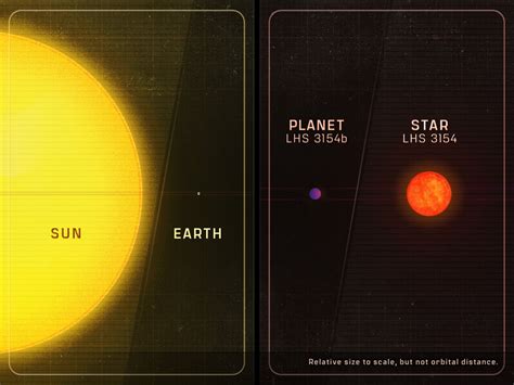 Earth Sun Scale