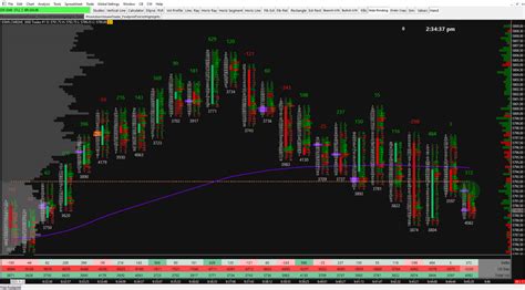Footprint Charts — Sierra Chartbook Store — Price Action Volume Trader