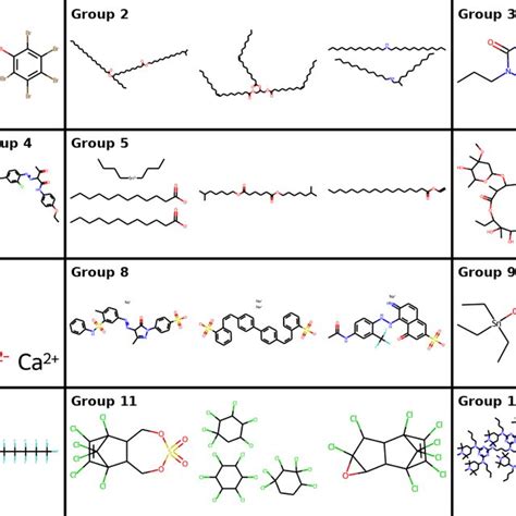 Groups Of Ood Molecules Identified Using Clustering Download Scientific Diagram