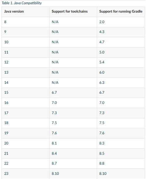 Gradle Build Issue In Lady Bug Iam Jusing Java 17 And New Version Of