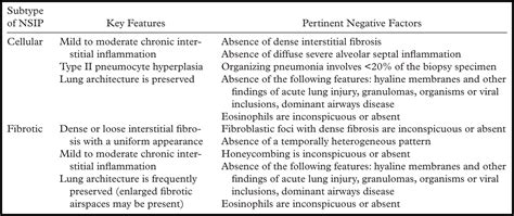 Nonspecific Interstitial Pneumonia Radiologic Clinical And