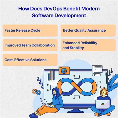 Devops Impact On Modern Software Development And Speed