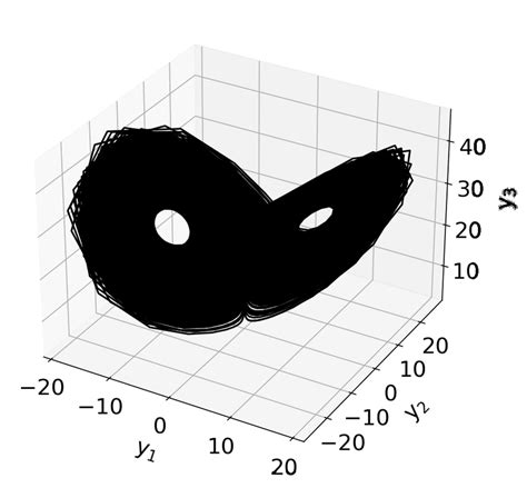 The Lorenz Butterfly In A With Its Projection Along The Y 1 Y 2