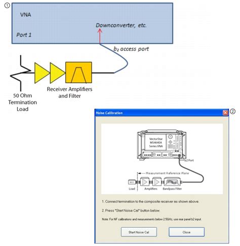 Measurement Setup And Procedure