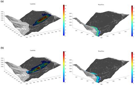 Simulated Behavior Of The Jinshajiang Landslide Intruding Into The Download Scientific Diagram