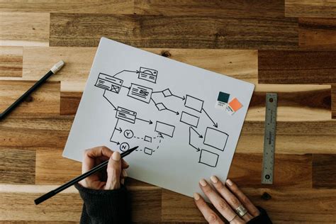 flowchart tips dan cara praktis membuatnya dicoding blog