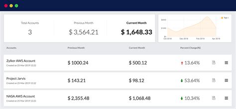 Aws Cloud Cost Management Cloud Spend Management Software Site24x7 Cloudspend